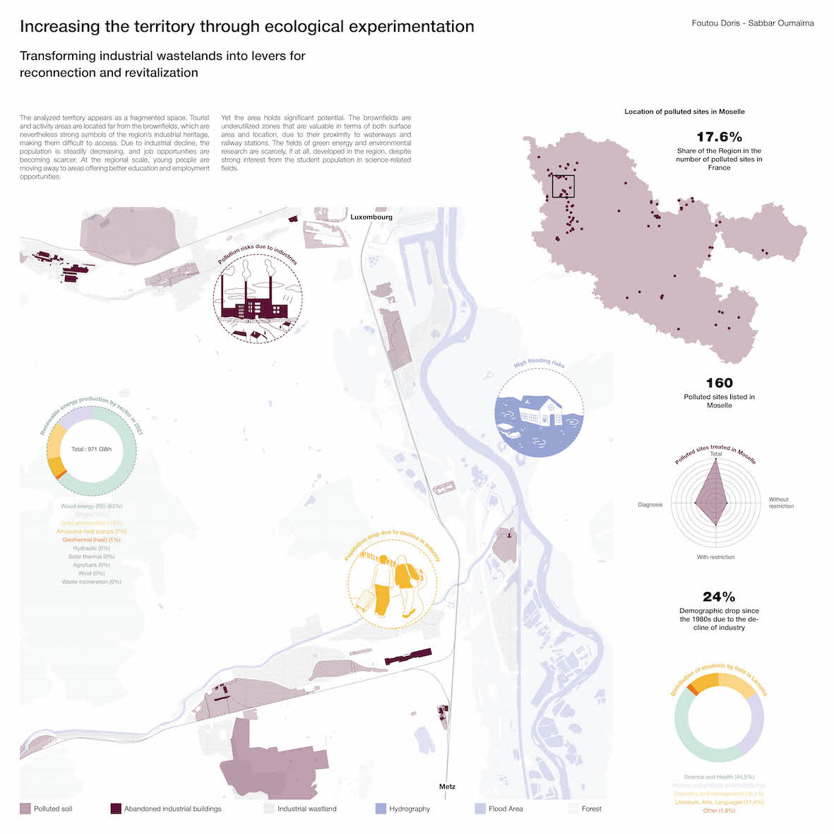 Ensa Paris-Est — FOUTOU Doris SABBAR Oumaïma